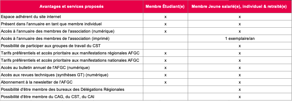 Nous rejoindre - AFGC