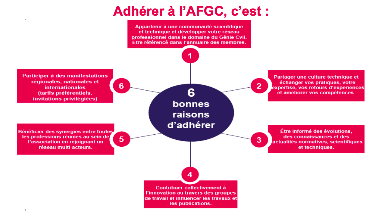 Nous rejoindre - AFGC